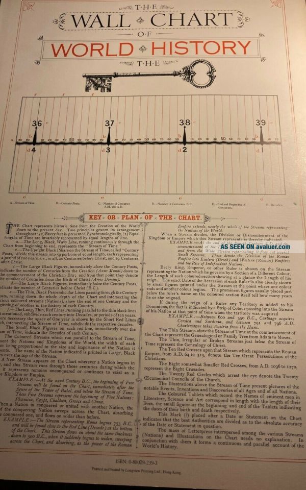 The Wall Chart Of World History From Earliest Times To The Present A ...
